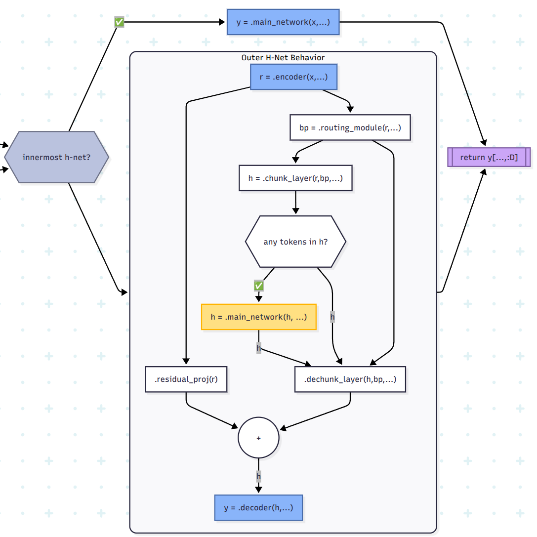 H-Net - Inference · main