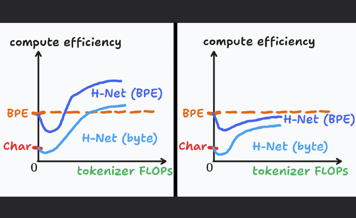 H-Net - Intuitions · main