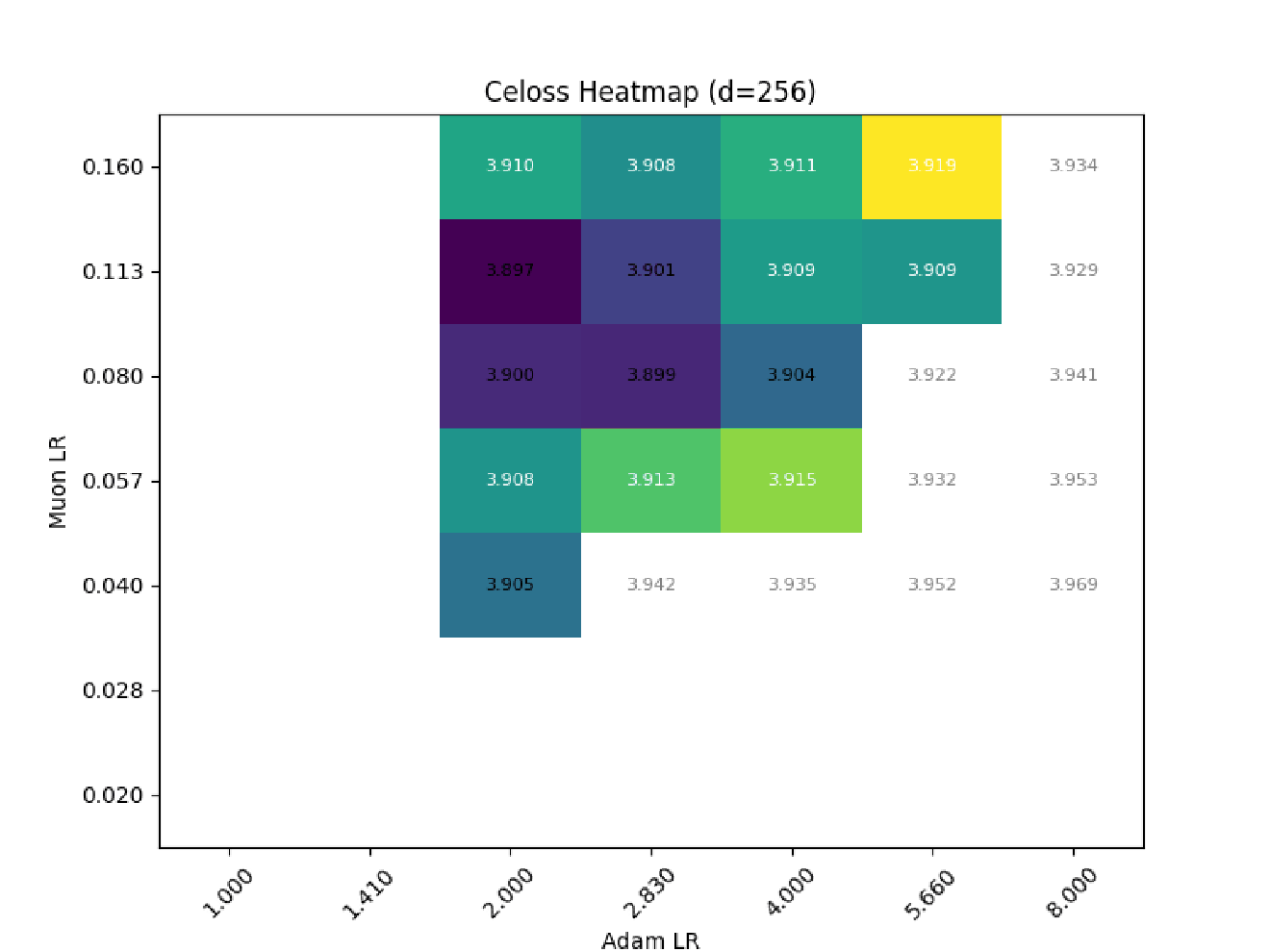 H-Net - Parameterization (Baseline) · main