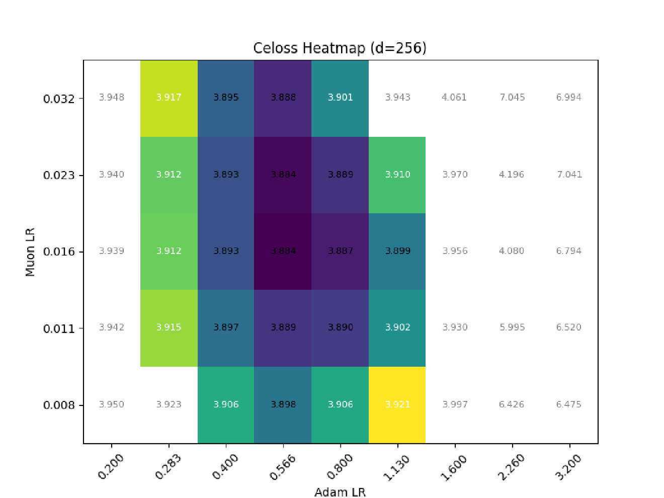 H-Net - Parameterization (Baseline) · main