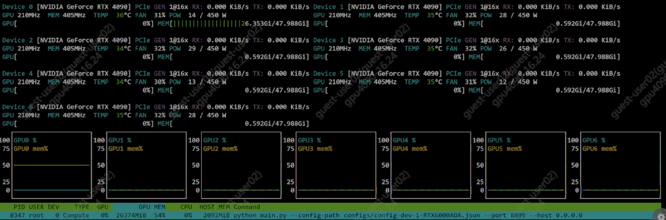 Testing the 4090 48GB · main