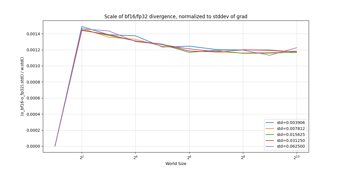 Why reduction precision matters · main