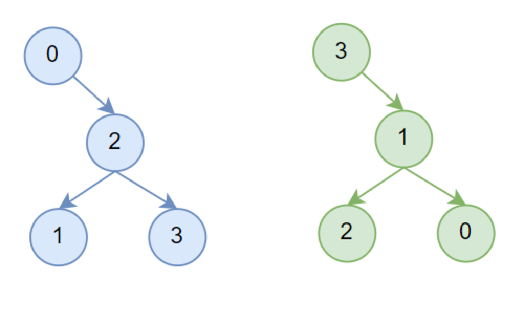 12 - Double Binary Tree · main
