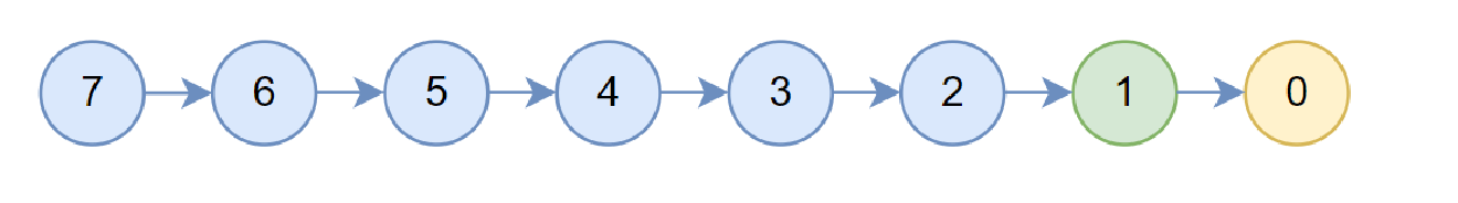 12 - Double Binary Tree · main