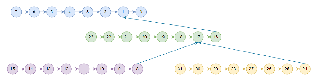 12 - Double Binary Tree · main