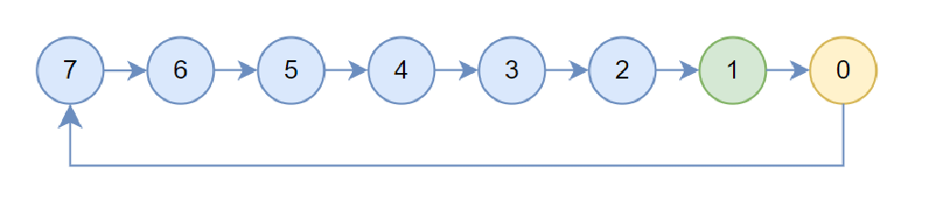 12 - Double Binary Tree · main