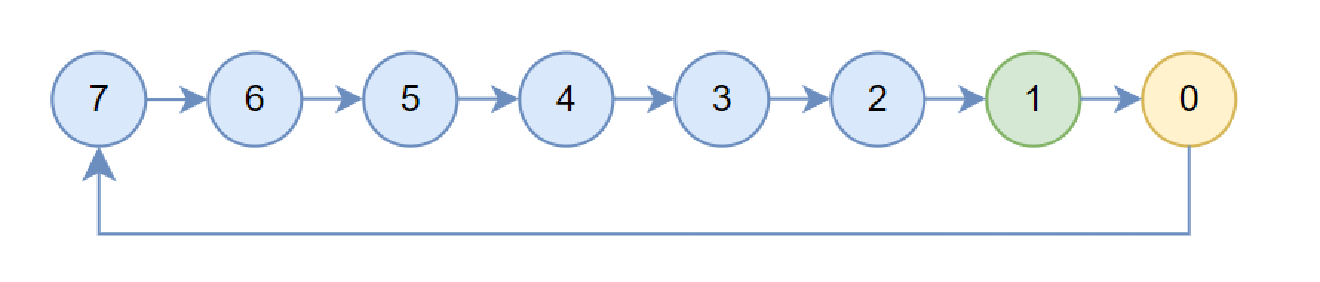 12 - Double Binary Tree · main