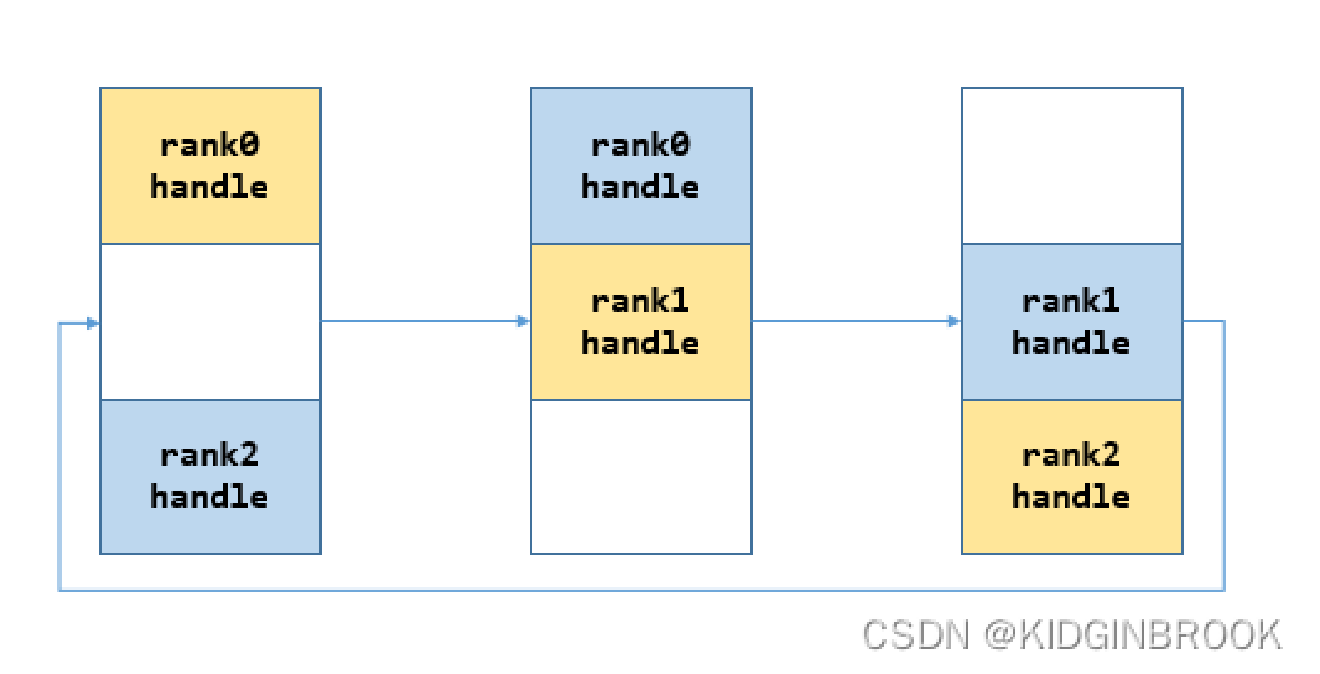 2 - Establishment of Bootstrap Network Connection · main