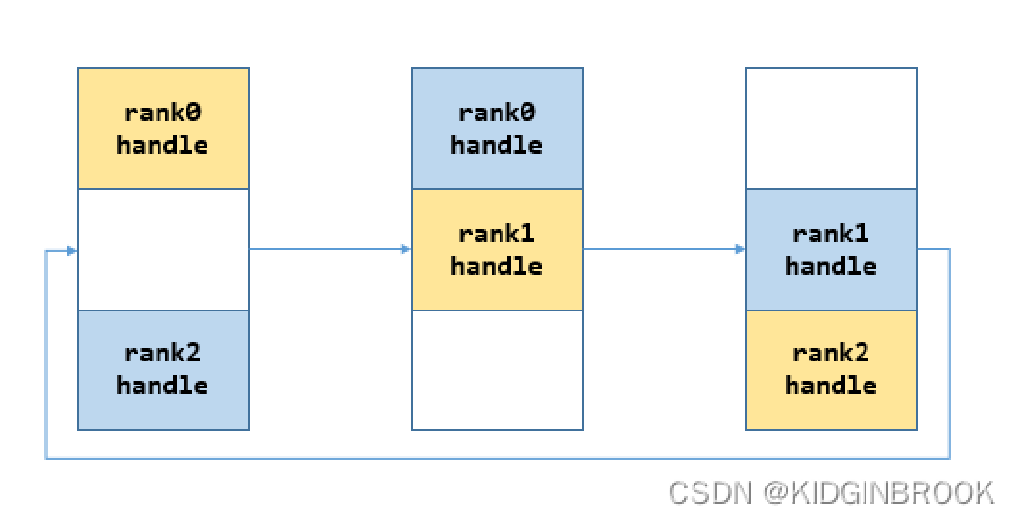2 - Establishment of Bootstrap Network Connection · main