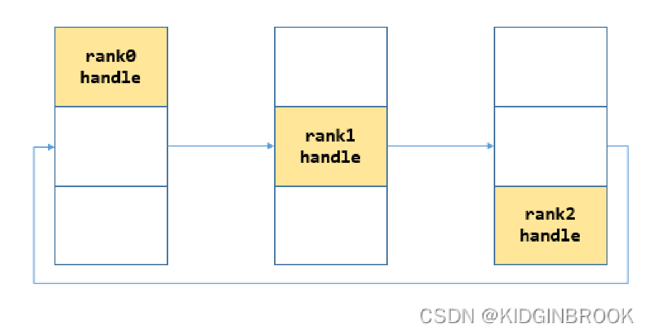 2 - Establishment of Bootstrap Network Connection · main