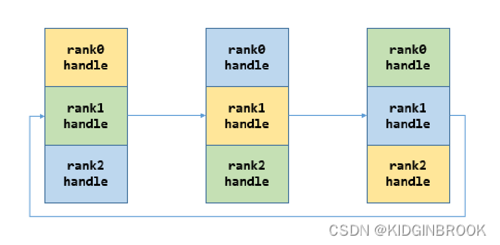 2 - Establishment of Bootstrap Network Connection · main
