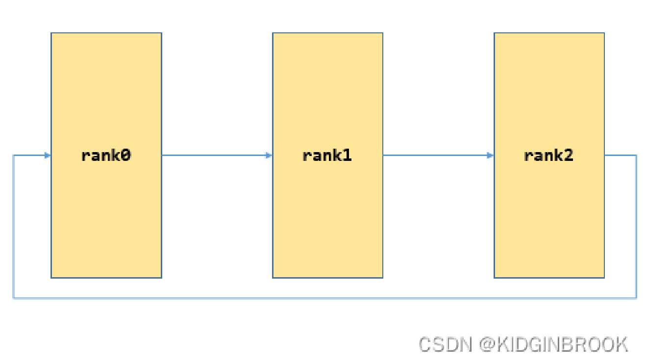 2 - Establishment of Bootstrap Network Connection · main
