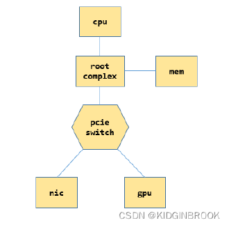 3 - Intra-machine Topology Analysis · main