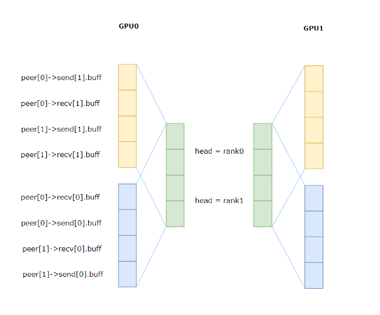 14 - NVLink SHARP · main