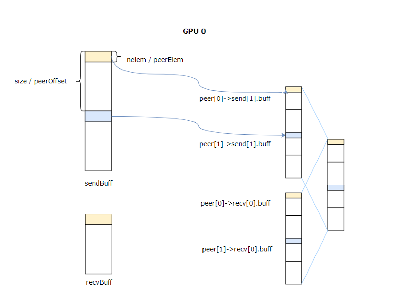 14 - NVLink SHARP · main