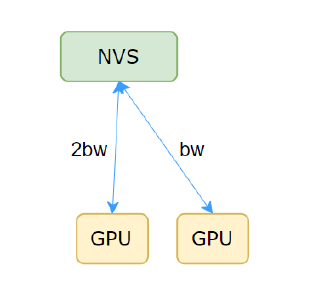 14 - NVLink SHARP · main