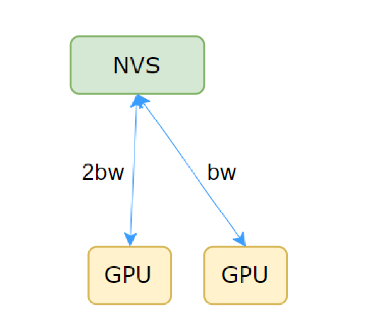 14 - NVLink SHARP · main 14 - NVLink SHARP · main