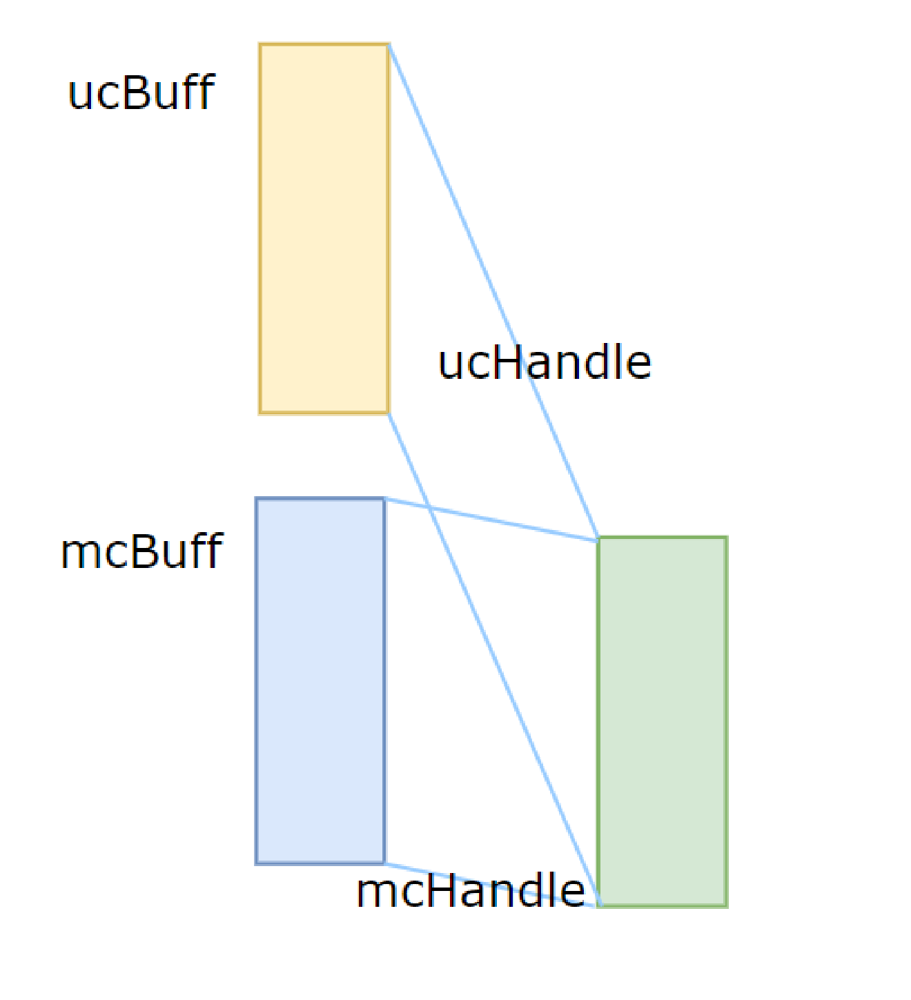 14 - NVLink SHARP · main