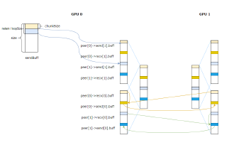 14 - NVLink SHARP · main