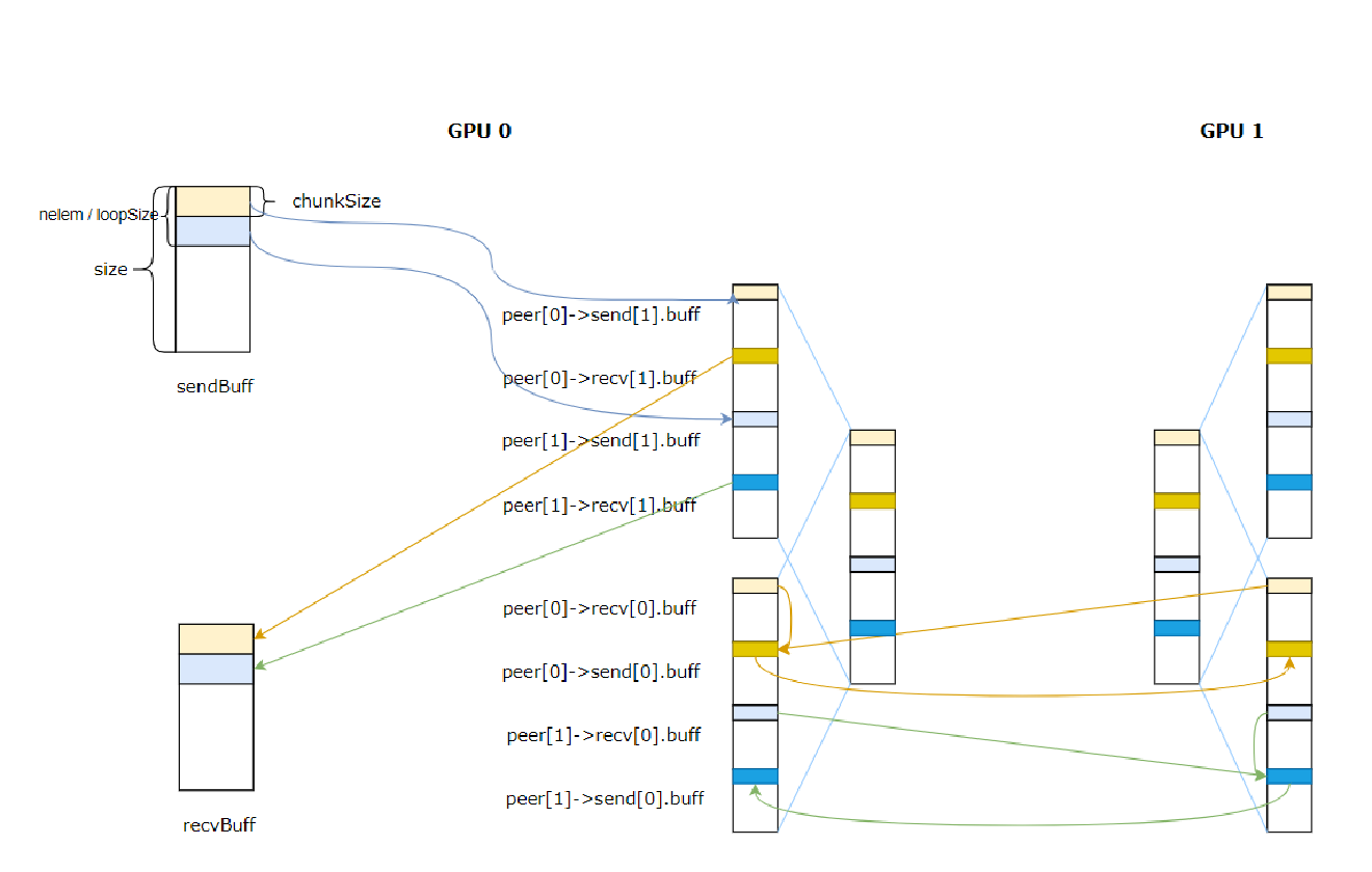 14 - NVLink SHARP · main