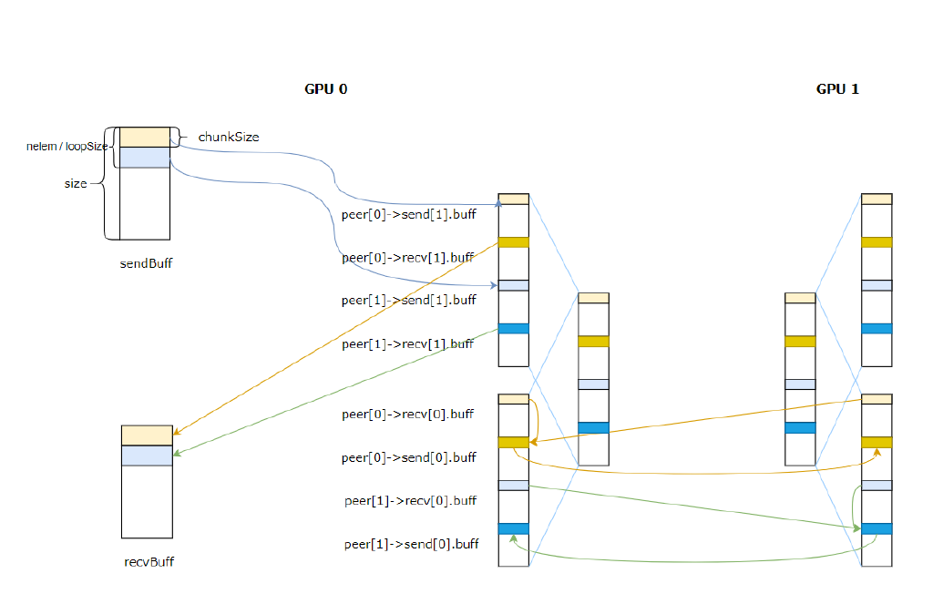 14 - NVLink SHARP · main