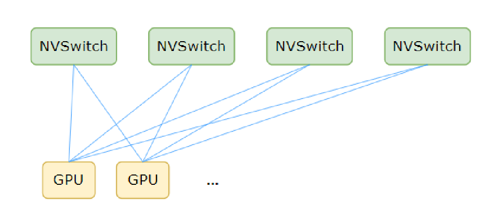 14 - NVLink SHARP · main