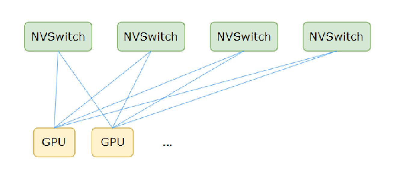 14 - NVLink SHARP · main