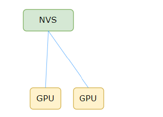 14 - NVLink SHARP · main