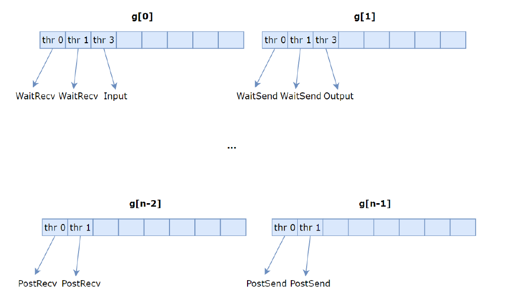 14 - NVLink SHARP · main