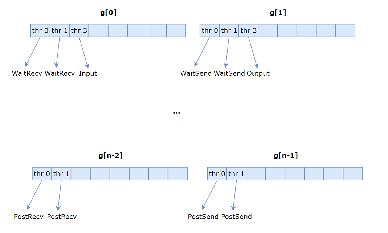 14 - NVLink SHARP · main 14 - NVLink SHARP · main