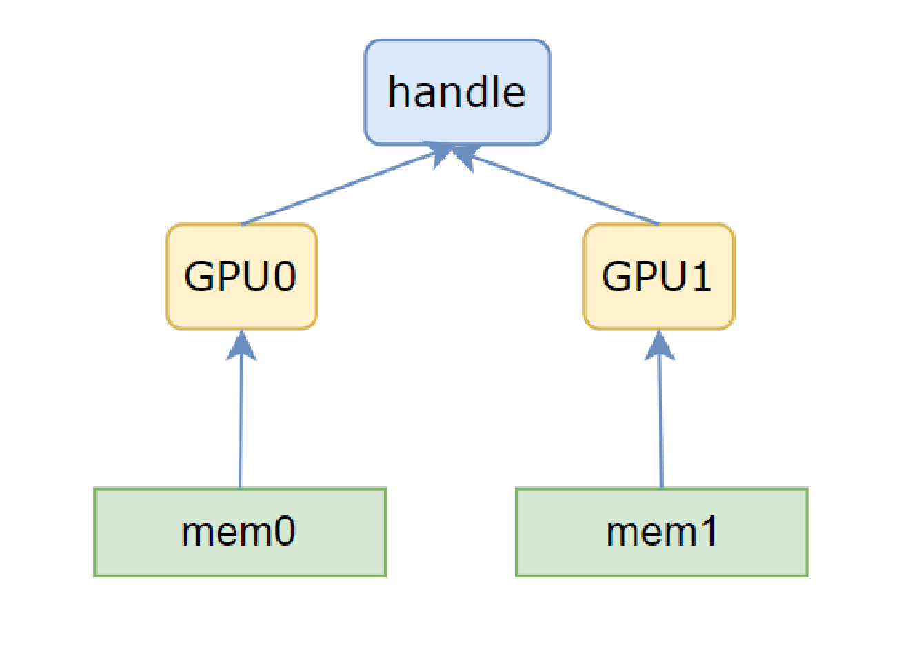 14 - NVLink SHARP · main 14 - NVLink SHARP · main