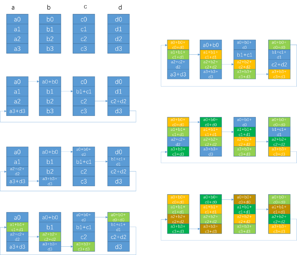 11 - Ring Allreduce · main