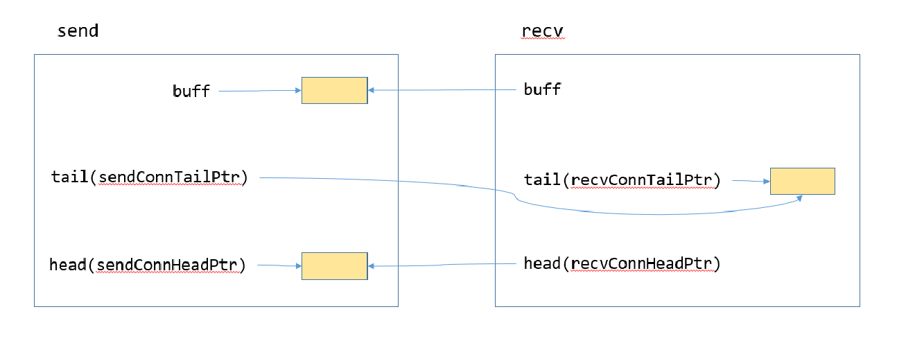 11 - Ring Allreduce · main
