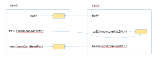 11 - Ring Allreduce · main
